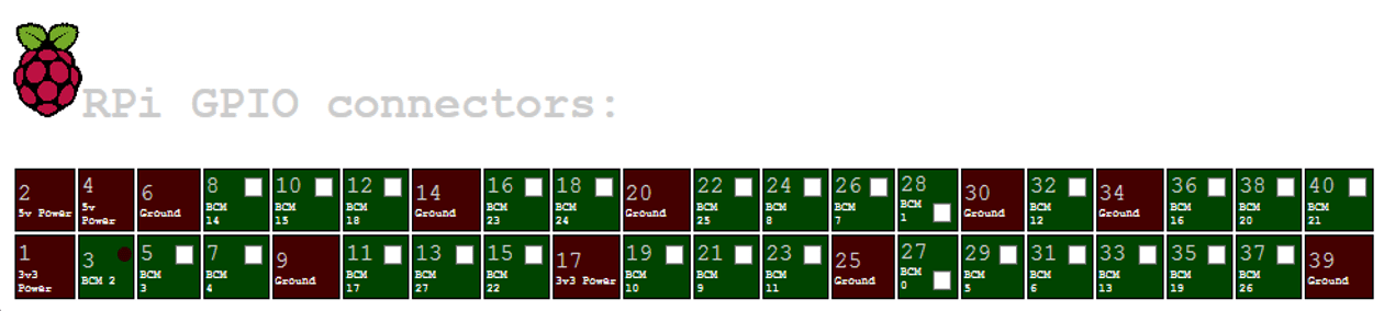 RPi GPIO python simulator