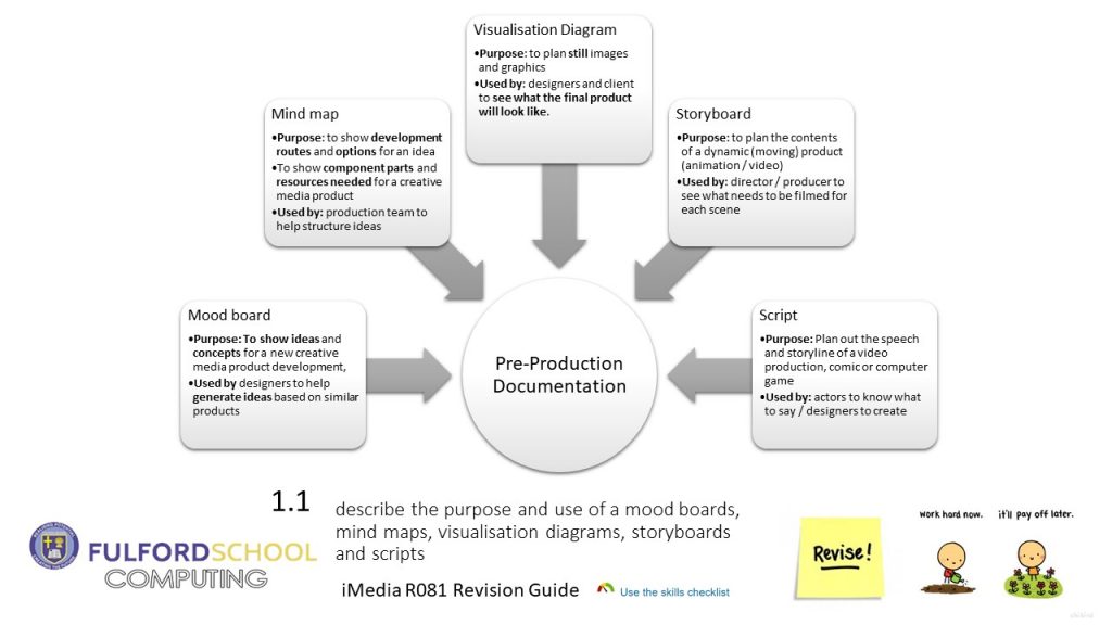 1.1-revision | blog.withcode.uk